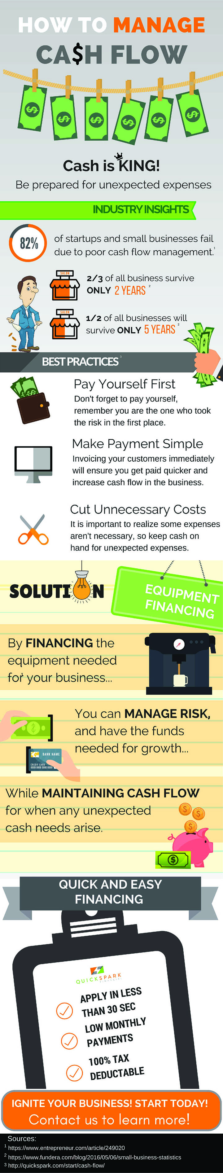 Managing Cash Flow – Infographic – QuickSpark Restaurant Demo